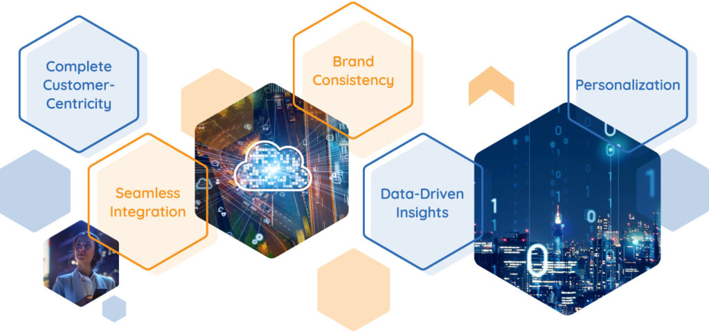 Omnichannel CX Solutions | Aucera