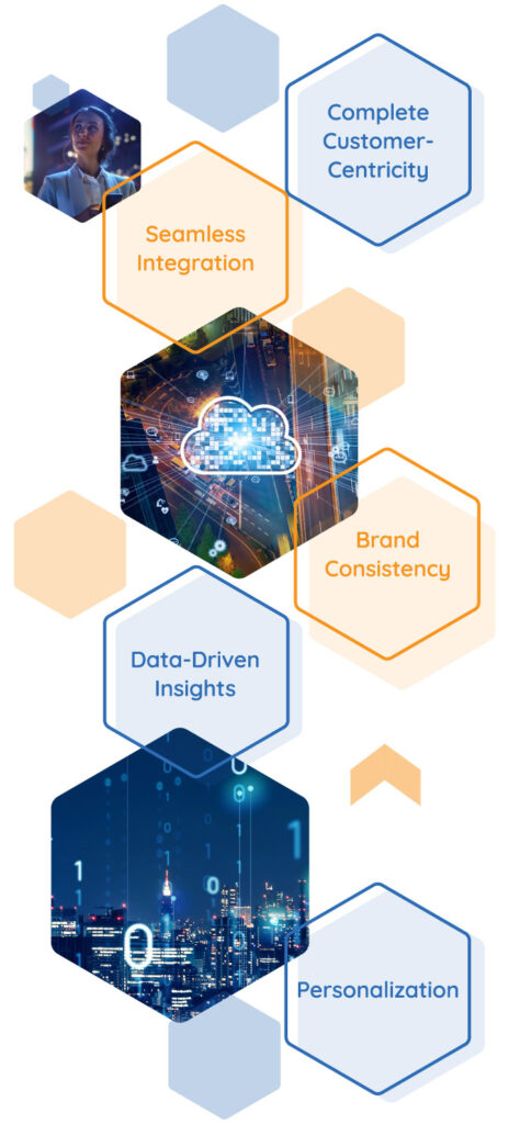 Omnichannel CX Solutions | Aucera